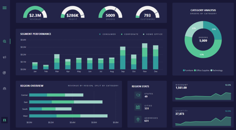 How to Use Themes in Power BI (+My Favorites)