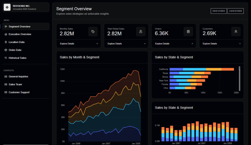 How to Use Themes in Power BI (+My Favorites)