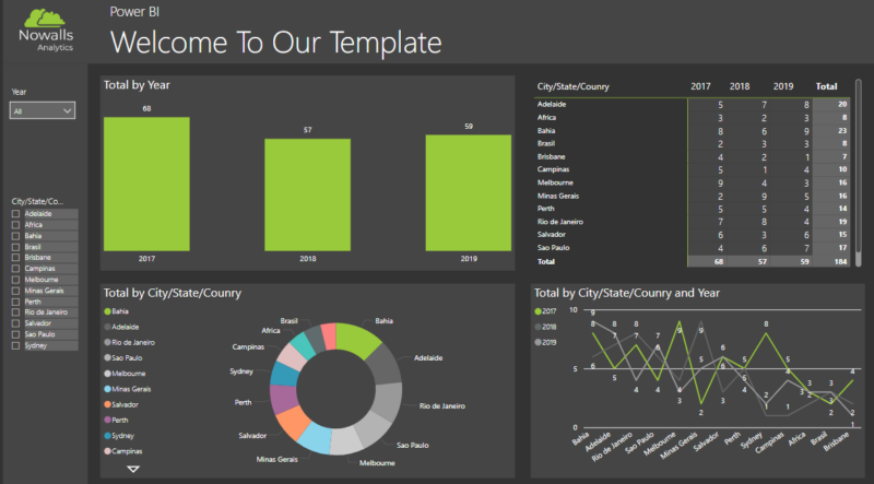 How to Use Themes in Power BI (+My Favorites)