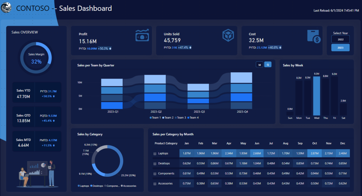 How to Use Themes in Power BI (+My Favorites)