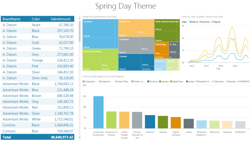 How to Use Themes in Power BI (+My Favorites)