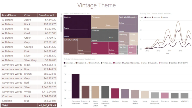 How to Use Themes in Power BI (+My Favorites)