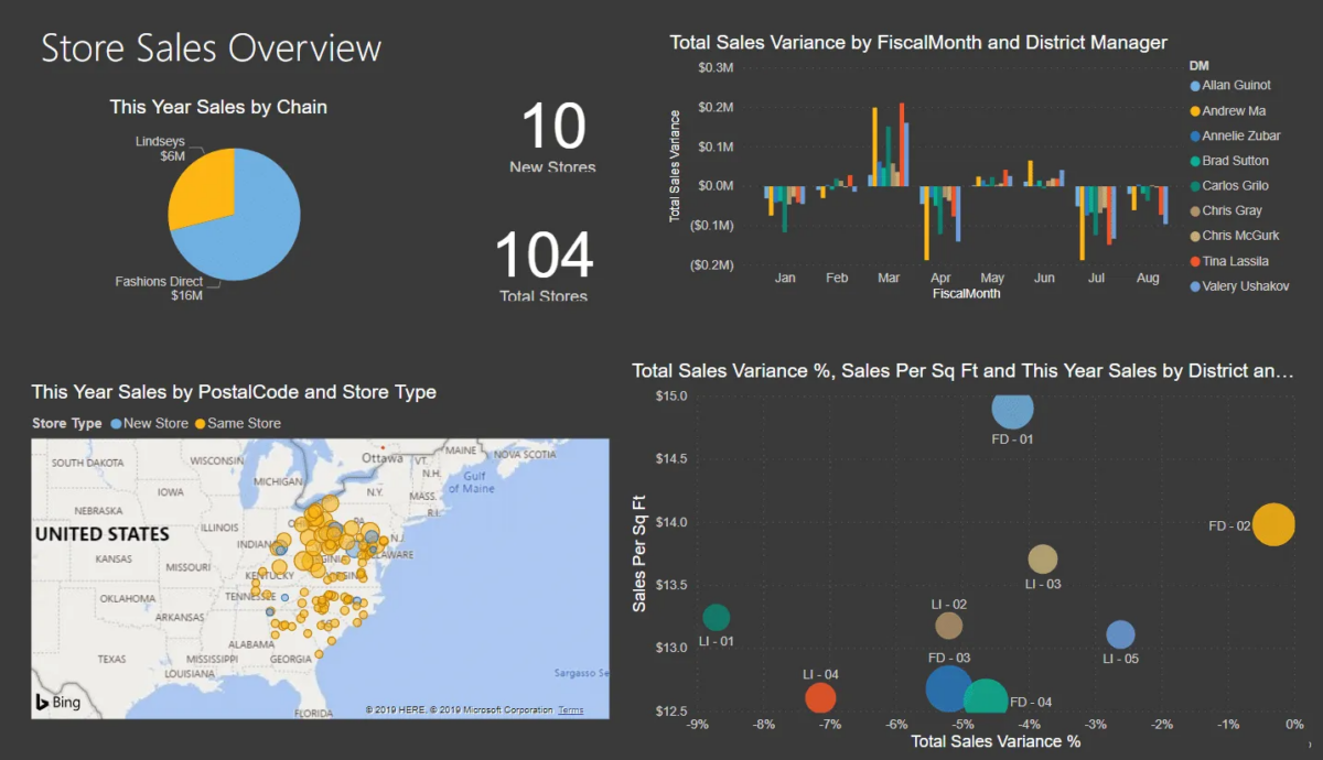 How to Use Themes in Power BI (+My Favorites)